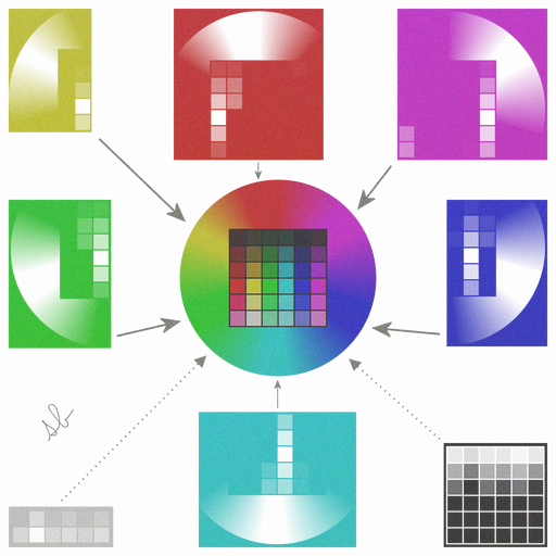 Color wheel & standard palette on allRGB