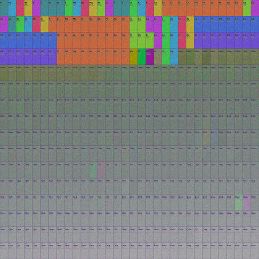 Periodic System v2 on allRGB